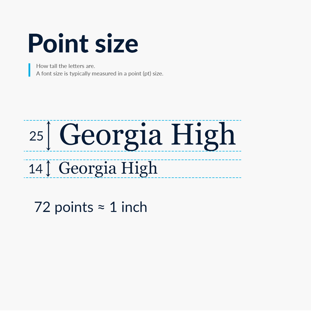 Top Questions about Typography | Overnight Prints